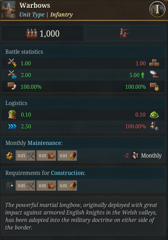 Tinto Flavour #39 - 5th of September 2025 - England & Great Britain | Paradox Interactive Forums